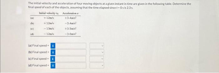 Solved The Initial Velocity And Acceleration Of Four Moving
