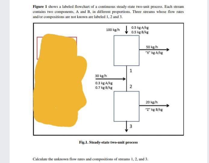 Solved Figure 1 shows a labeled flowchart of a continuous | Chegg.com