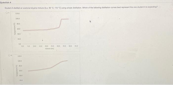 Solved Question 4 Sudent A distiled an acetone-toluene | Chegg.com