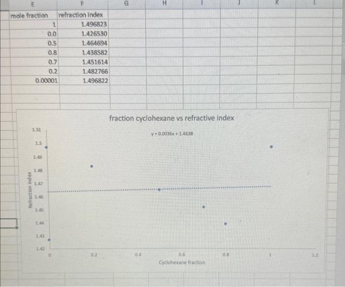Solved 1) From the mole fraction vs refractive index graph | Chegg.com