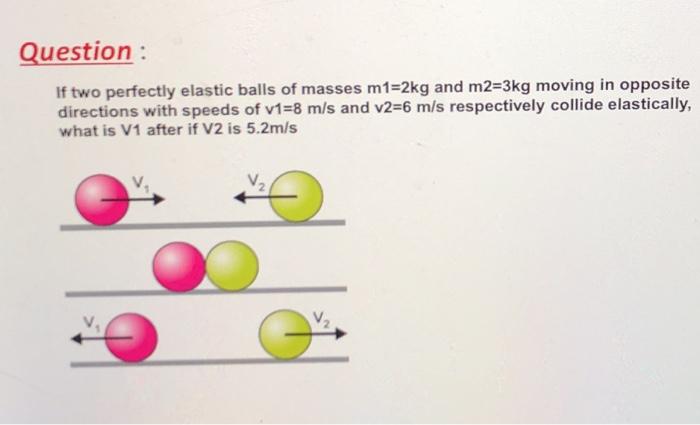 Solved Question : If two perfectly elastic balls of masses | Chegg.com