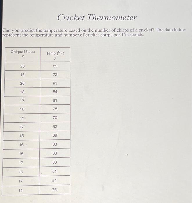 Solved Cricket Thermometer Can you predict the temperature | Chegg.com