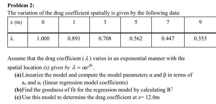 Solved Problem 2: The variation of the drag coefficient | Chegg.com