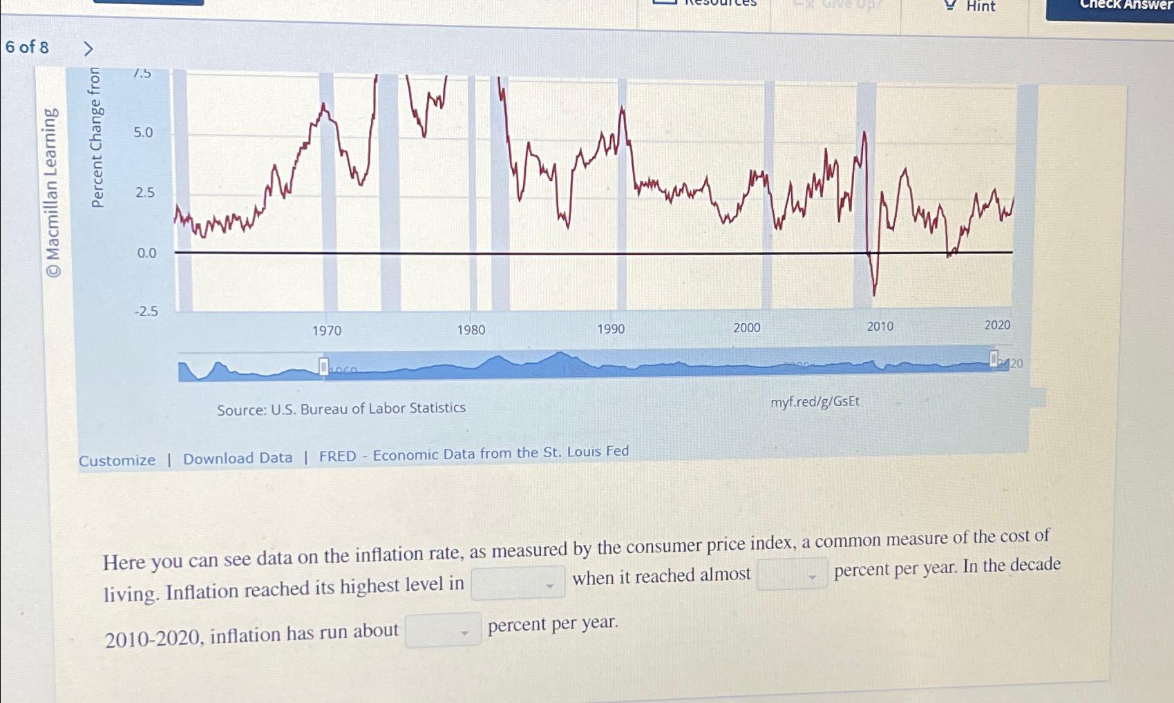 Solved 6 ﻿of 8Customize I Download Data | ﻿FRED - ﻿Economic | Chegg.com