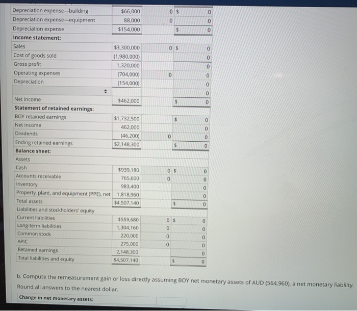 Solved Remeasurement of financial statements Assume that | Chegg.com