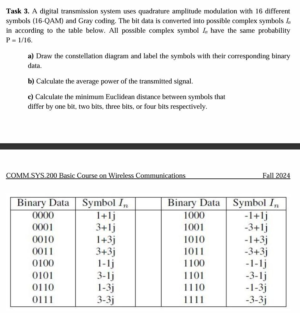 Solved Task 3. ﻿A digital transmission system uses | Chegg.com