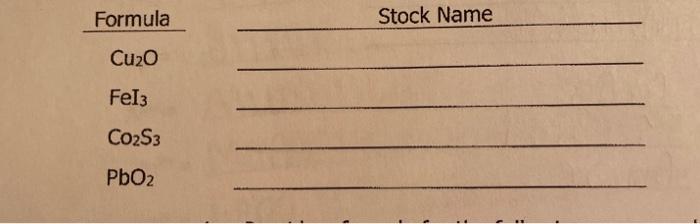 Solved Formula Stock Name Cuzo FeI3 CO2S3 PbO2 | Chegg.com