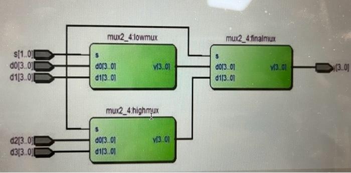 Solved In VHDL,how to represent | Chegg.com