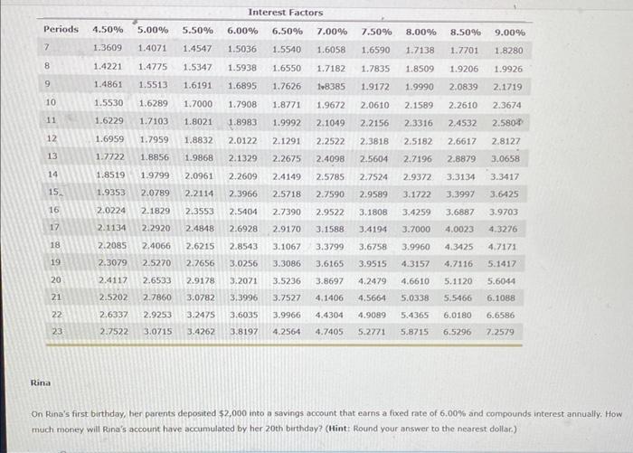 Solved 8. The mathematics of savings How much have you saved | Chegg.com