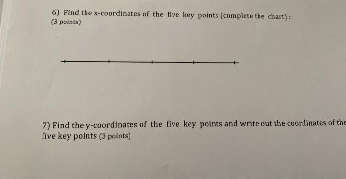 Solved Find the x and y coordinates of the five key points. | Chegg.com