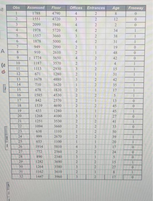 Solved A Using Data Set C Fill In The Missing Data