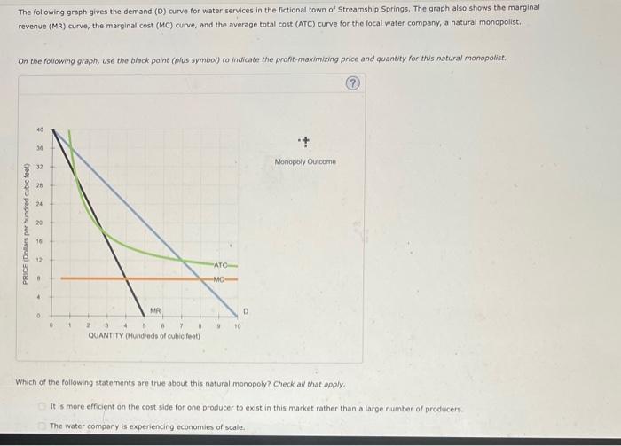 Solved The following graph gives the demand (D) curve for | Chegg.com