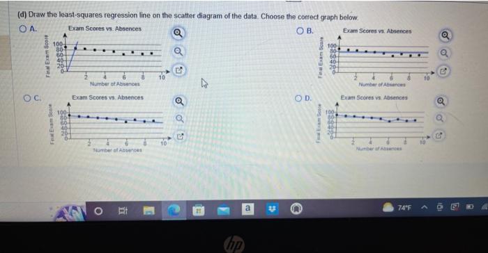 Solved The accompanying data tepresent the number of days | Chegg.com