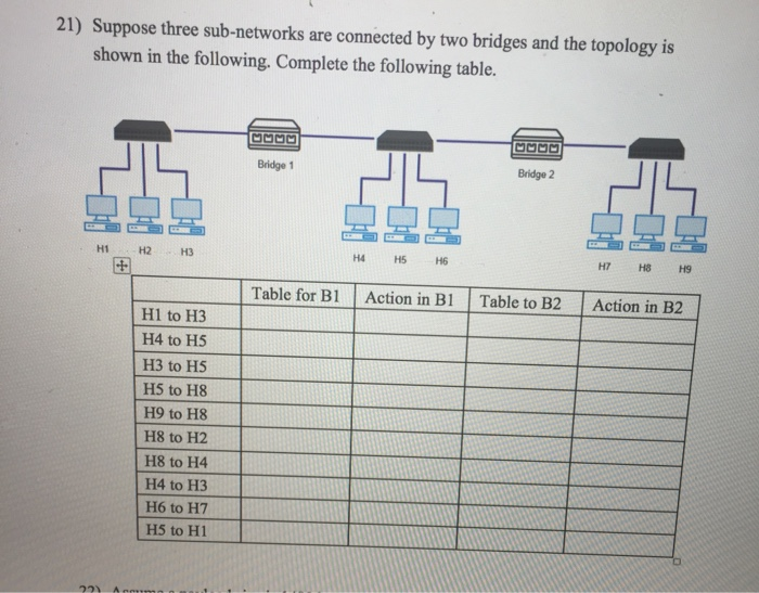Solved 21) Suppose three sub-networks are connected by two | Chegg.com