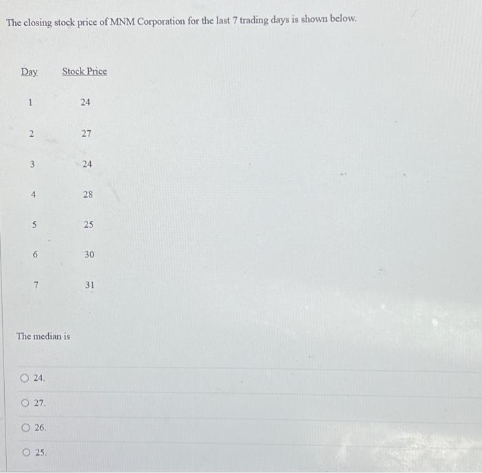 Solved The closing stock price of MNM Corporation for the | Chegg.com
