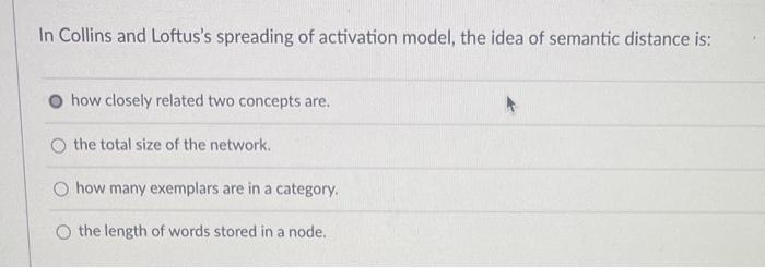 Solved In Collins and Loftus's spreading of activation | Chegg.com
