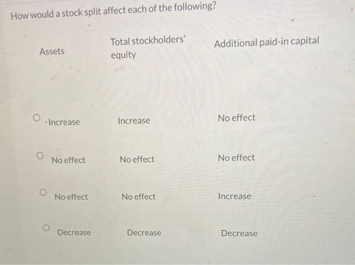 Solved How would a stock split affect each of the following? | Chegg.com