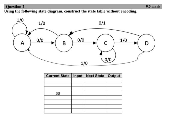 Solved Using the following state diagram, construct the | Chegg.com
