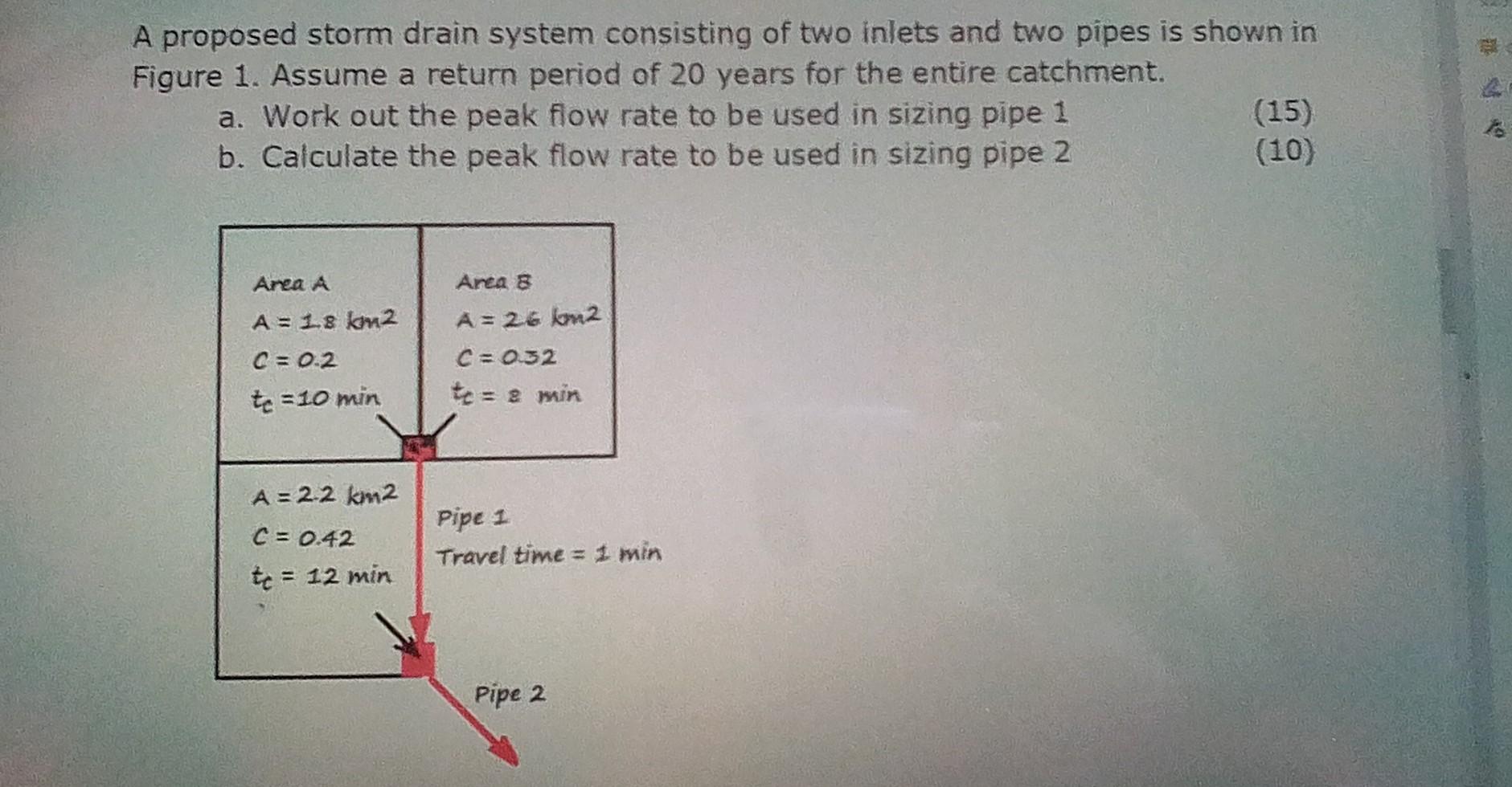 Solved A proposed storm drain system consisting of two | Chegg.com