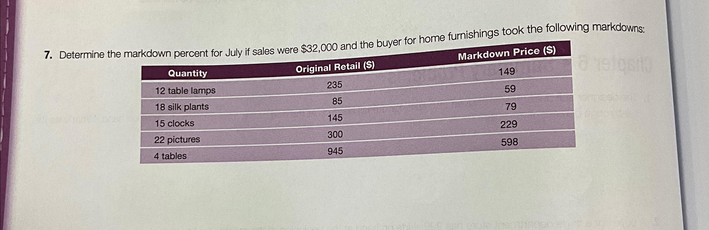 Solved Determine the markdown percent for July if sales were | Chegg.com