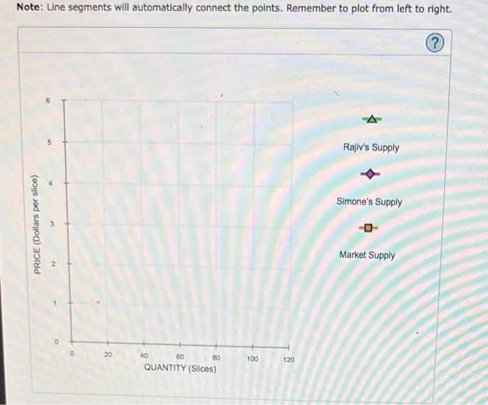 Solved On the following groph, plot Rajiv's supply of pizza | Chegg.com