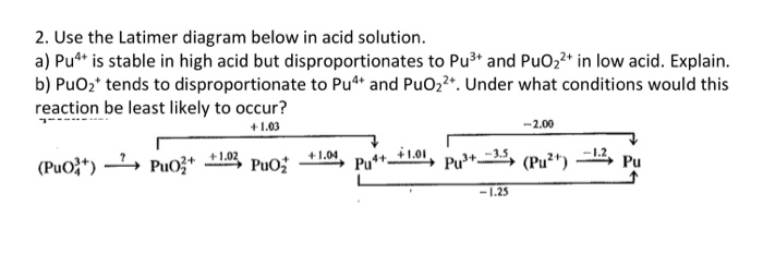 Solved 2. Use the Latimer diagram below in acid solution. a) | Chegg.com