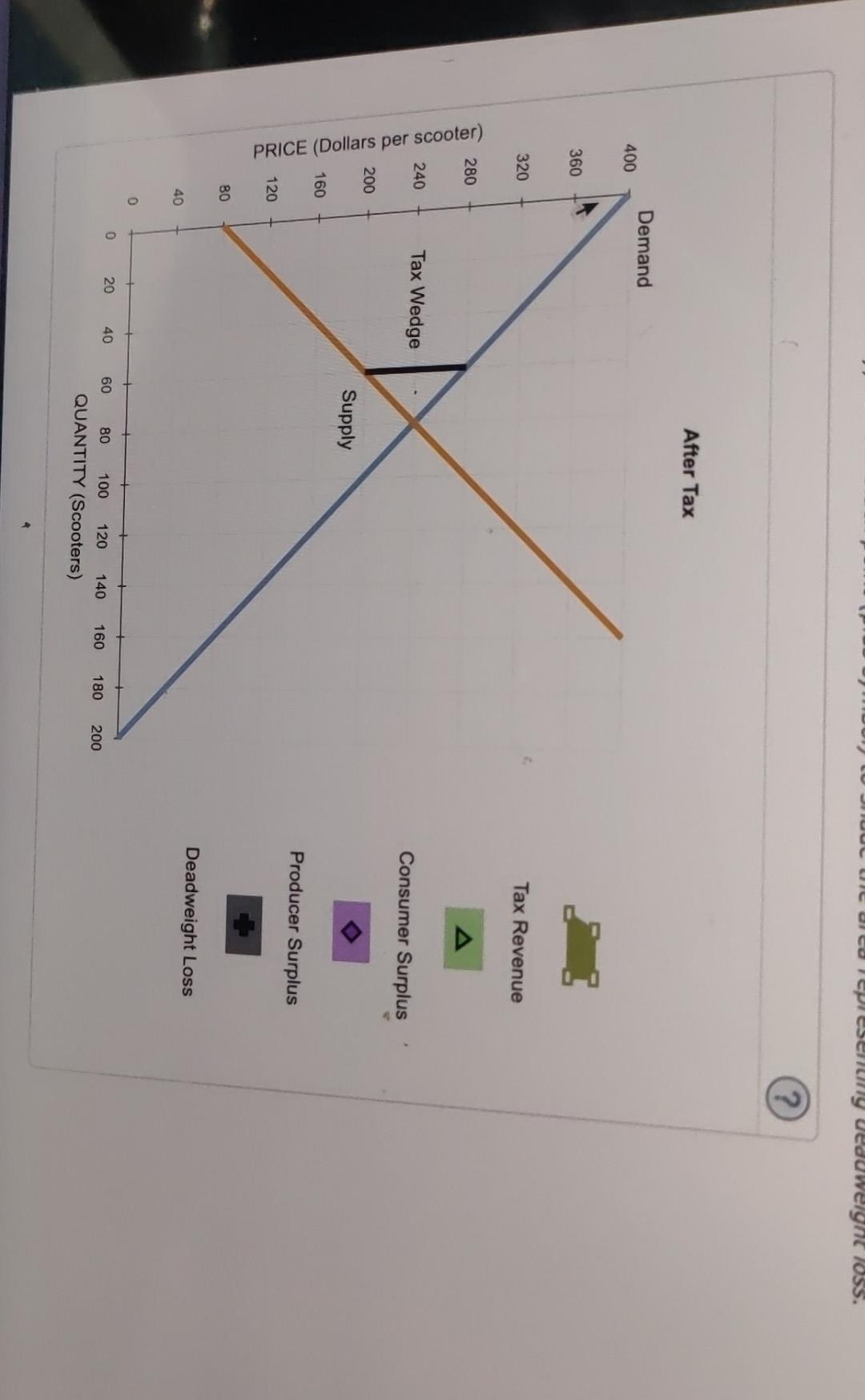 Solved Consider the market for electric scooters. The | Chegg.com