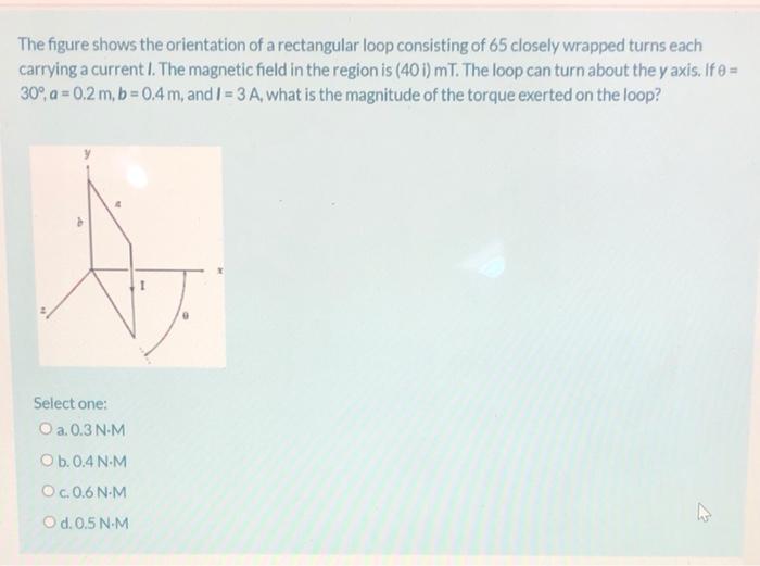 Solved The figure shows the orientation of a rectangular | Chegg.com
