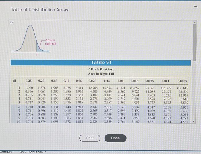 Solved Table of t-Distribution AreasTable of t-Distribution | Chegg.com