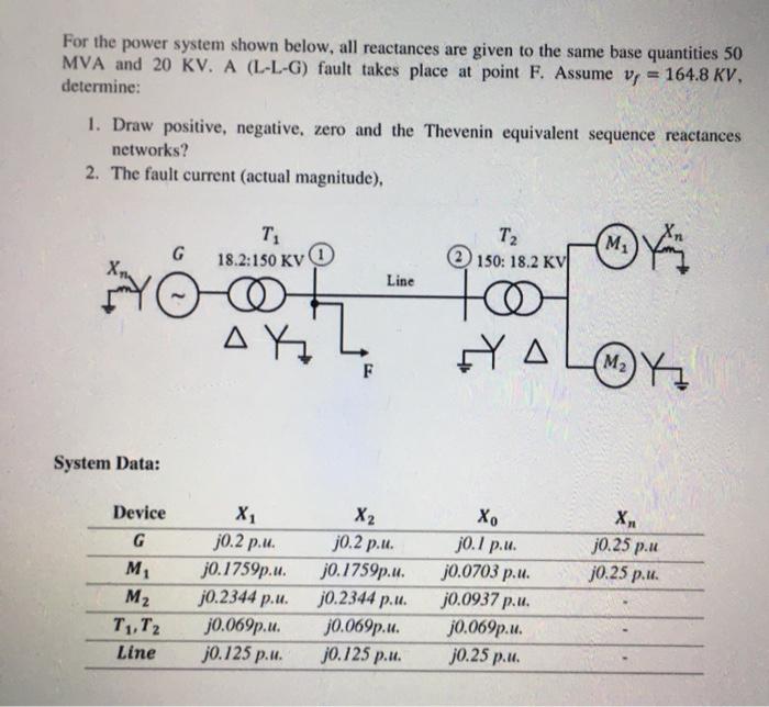Solved For the power system shown below, all reactances are | Chegg.com