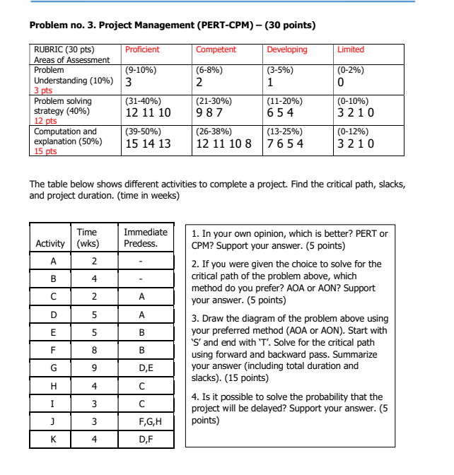 Solved Problem no. 3. Project Management (PERT-CPM)-(30 | Chegg.com