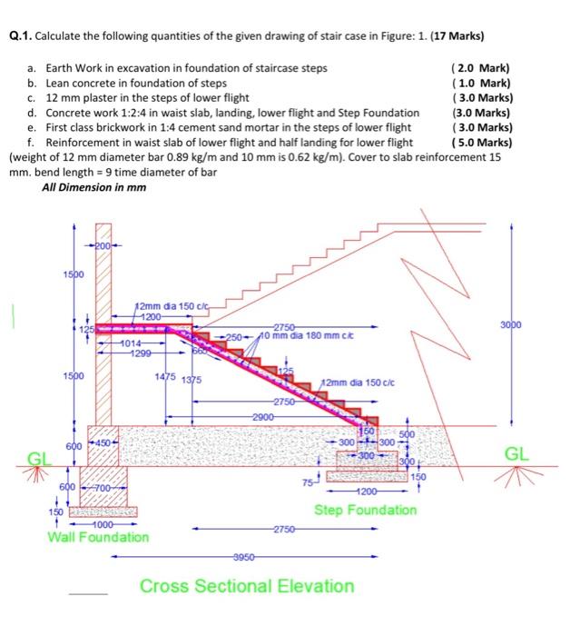 [Solved]: Take B = 1200 mm please make a schedule to solve t