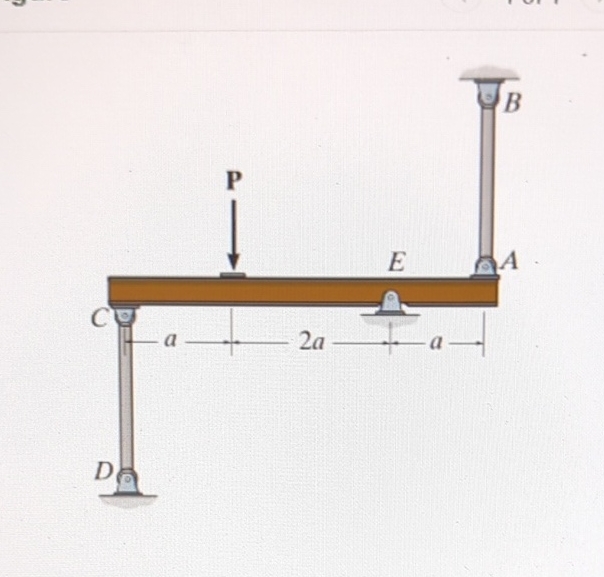 Solved Two identical rods AB ﻿and CD ﻿each have a length L | Chegg.com