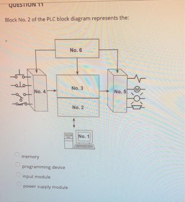 Solved QUESTION 1 The symbol ()- in a ladder logic diagram | Chegg.com