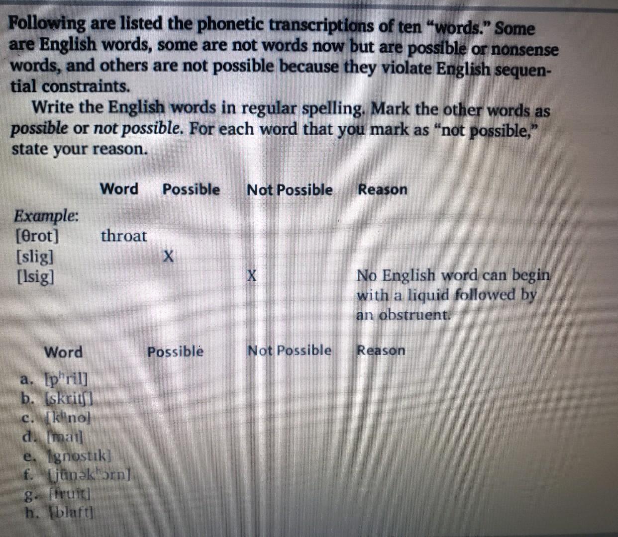 Following are listed the phonetic transcriptions of | Chegg.com