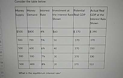 Solved Consider the table | Chegg.com