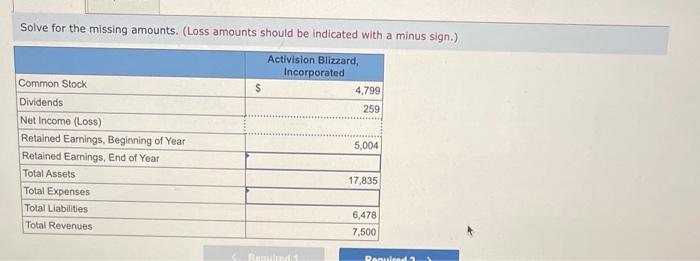 Solved Solve for the missing amounts. (Loss amounts should | Chegg.com