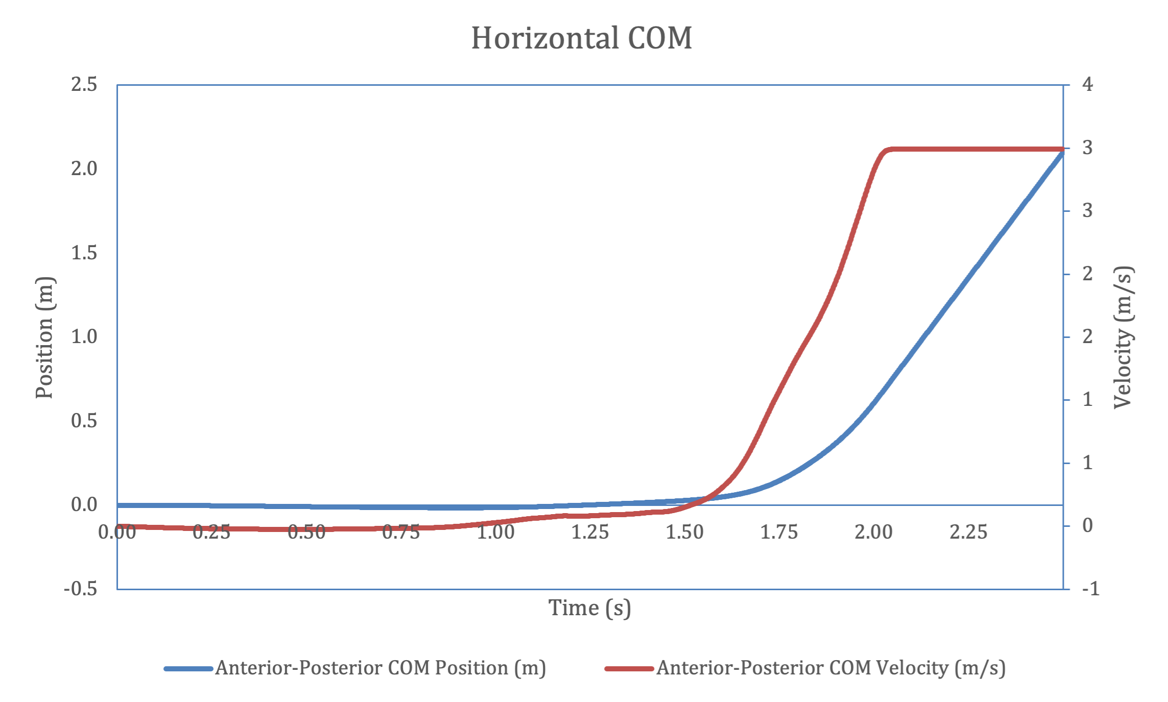 Solved 1. ﻿Total Flight Time (round to 2 ﻿decimal | Chegg.com