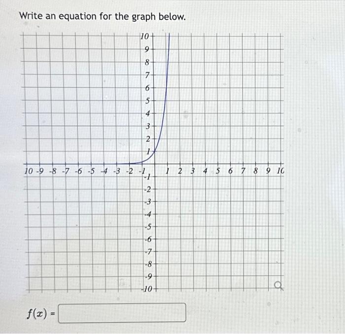 Solved Write an equation for the graph below. | Chegg.com