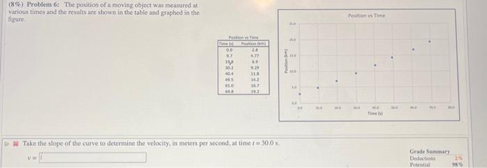 Solved (8\%) Problem 6: The position of a moving object was | Chegg.com