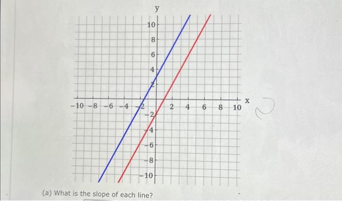 Solved (a) What is the slope of each line? | Chegg.com
