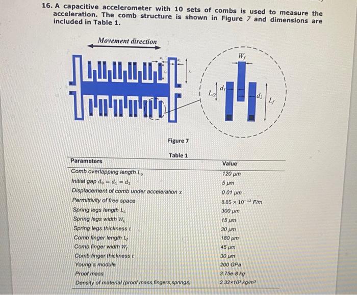 Solved a) Find the spring constant of the accelerometer b) | Chegg.com