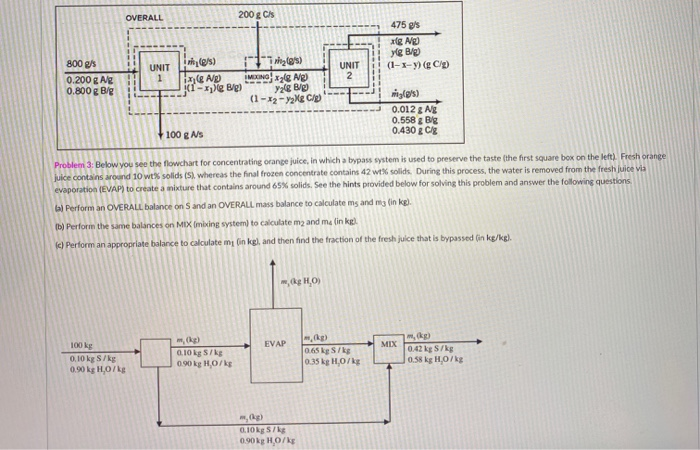 Solved Problem 1: Water and waste (mostly urea) can be | Chegg.com