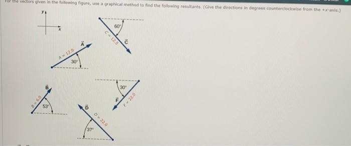 Solved o the vectors given in the following figure, use a | Chegg.com
