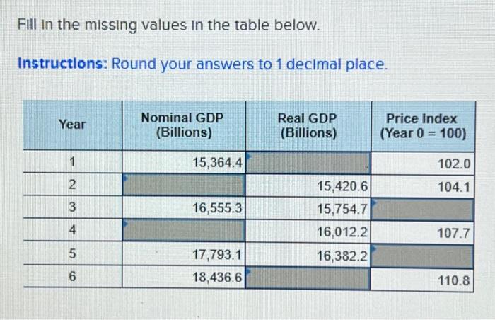 Solved Fill in the missing values in the table below. | Chegg.com