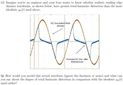 A trailing edge dimmer works by chopping up the main | Chegg.com