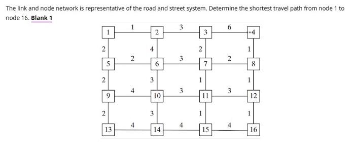Solved The link and node network is representative of the | Chegg.com