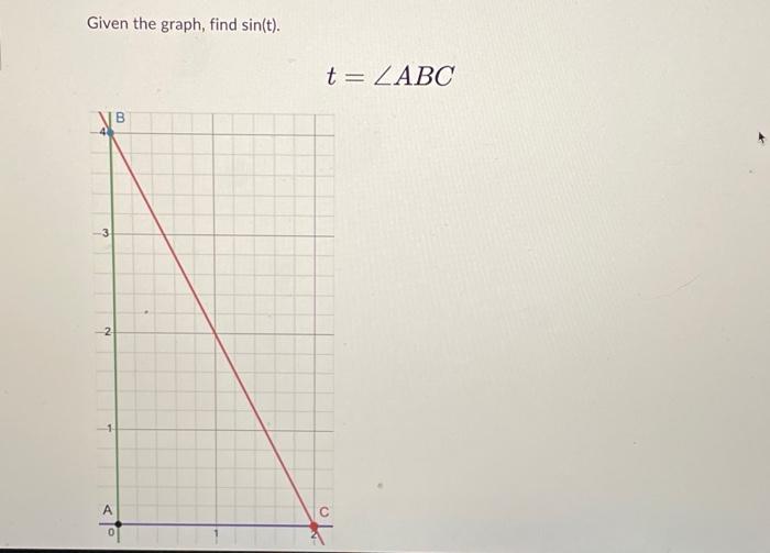 Solved Given the graph, find sin(t) t=∠ABC | Chegg.com