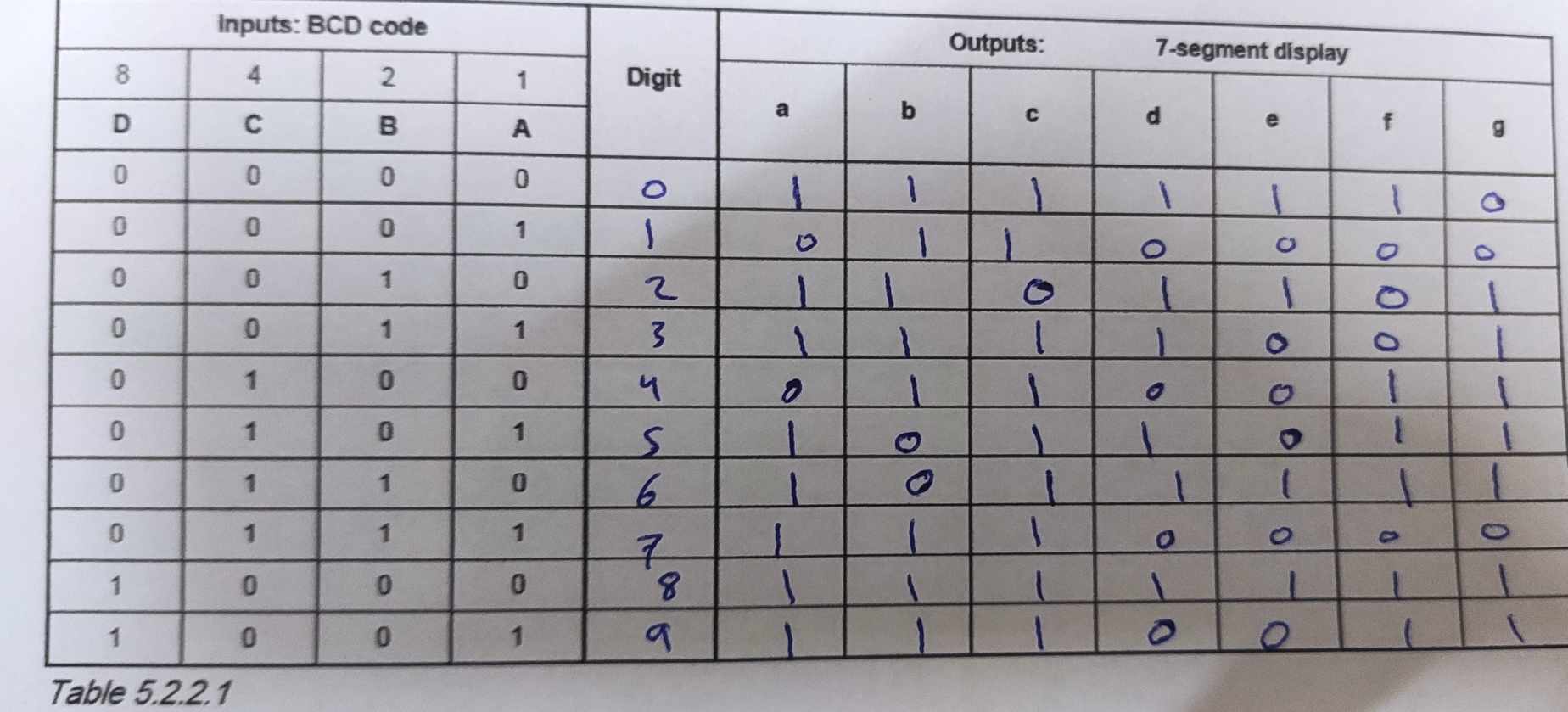 Solved find the simplified functions for a,b,c,d,e,f,g using | Chegg.com