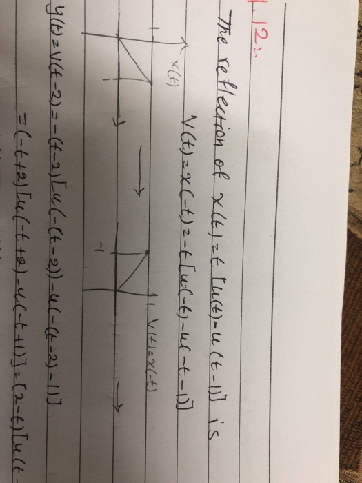 Solved 1.12. Reflection and time shifting Do the reflection | Chegg.com